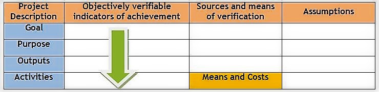 Logical Framework Approach SSWM Find Tools For Sustainable 